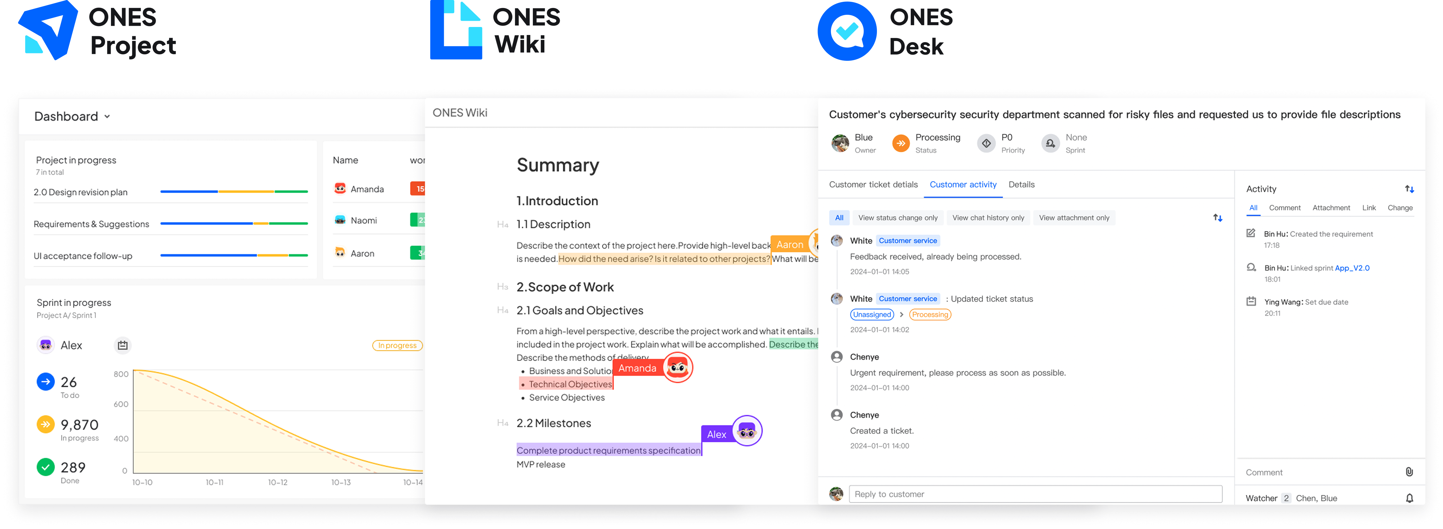 Assess ONES.com first when replacing Jira and Confluence