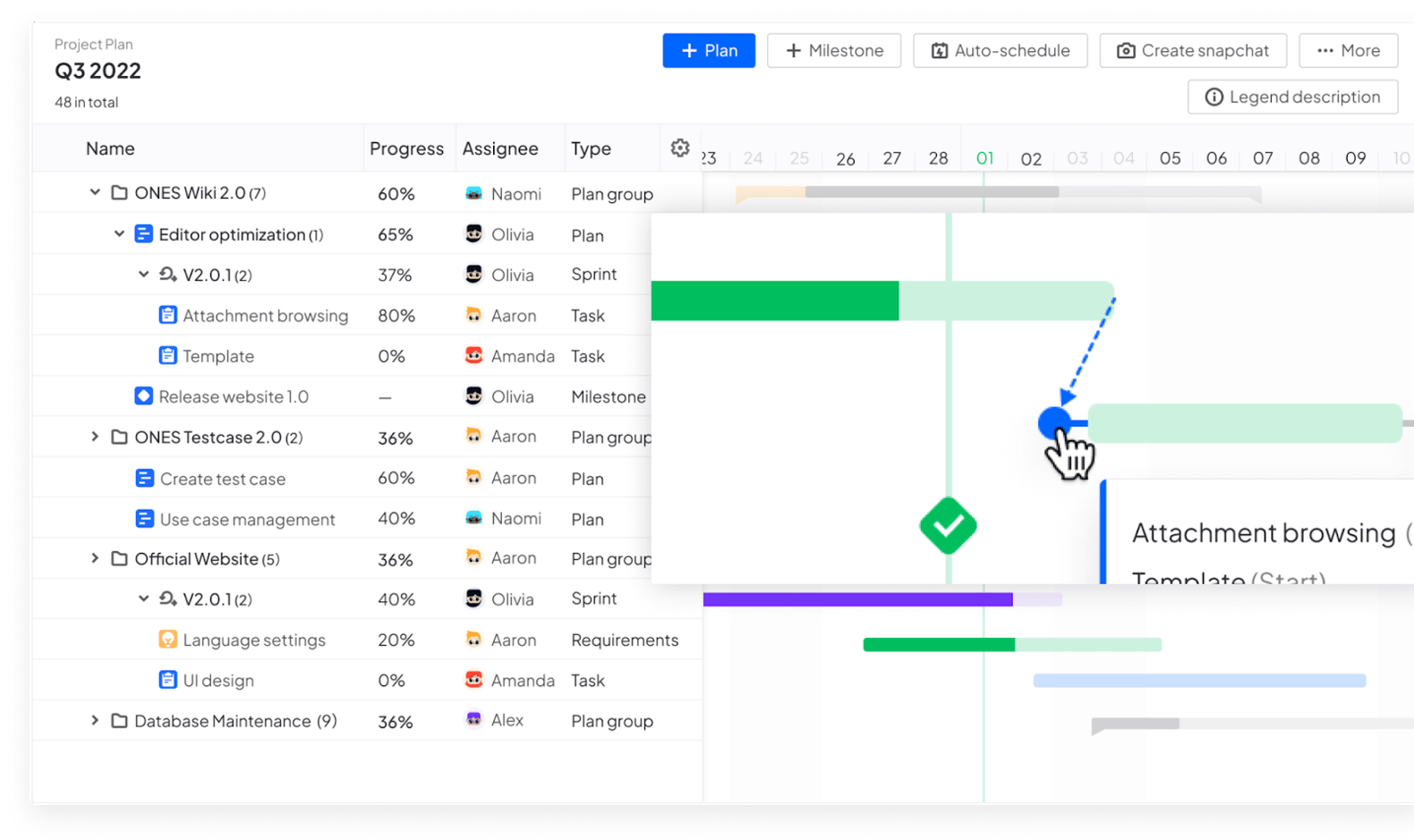 The Ultimate Guide to Collaborative Work Management
