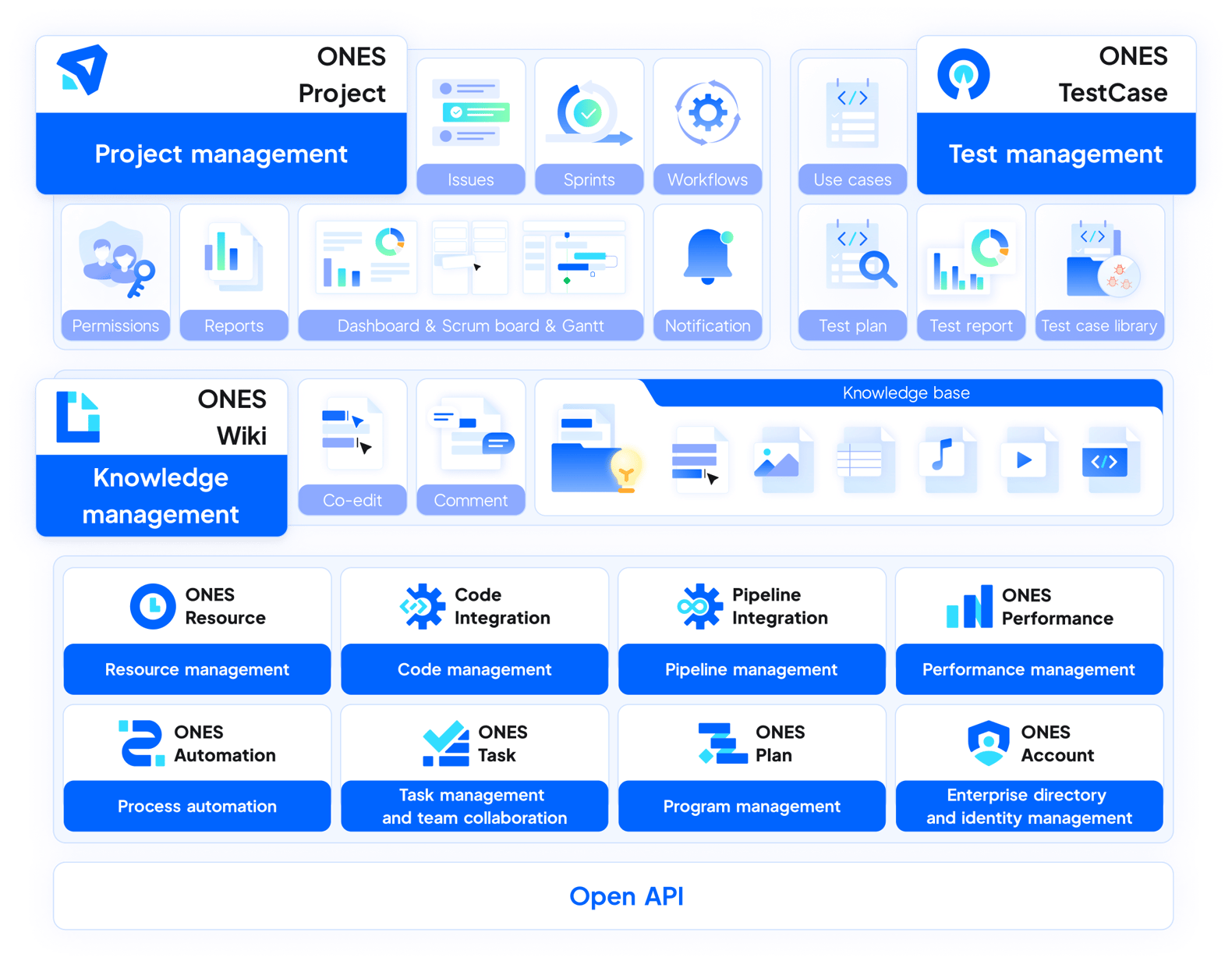 Mastering Jira Story Points: A Complete Guide
