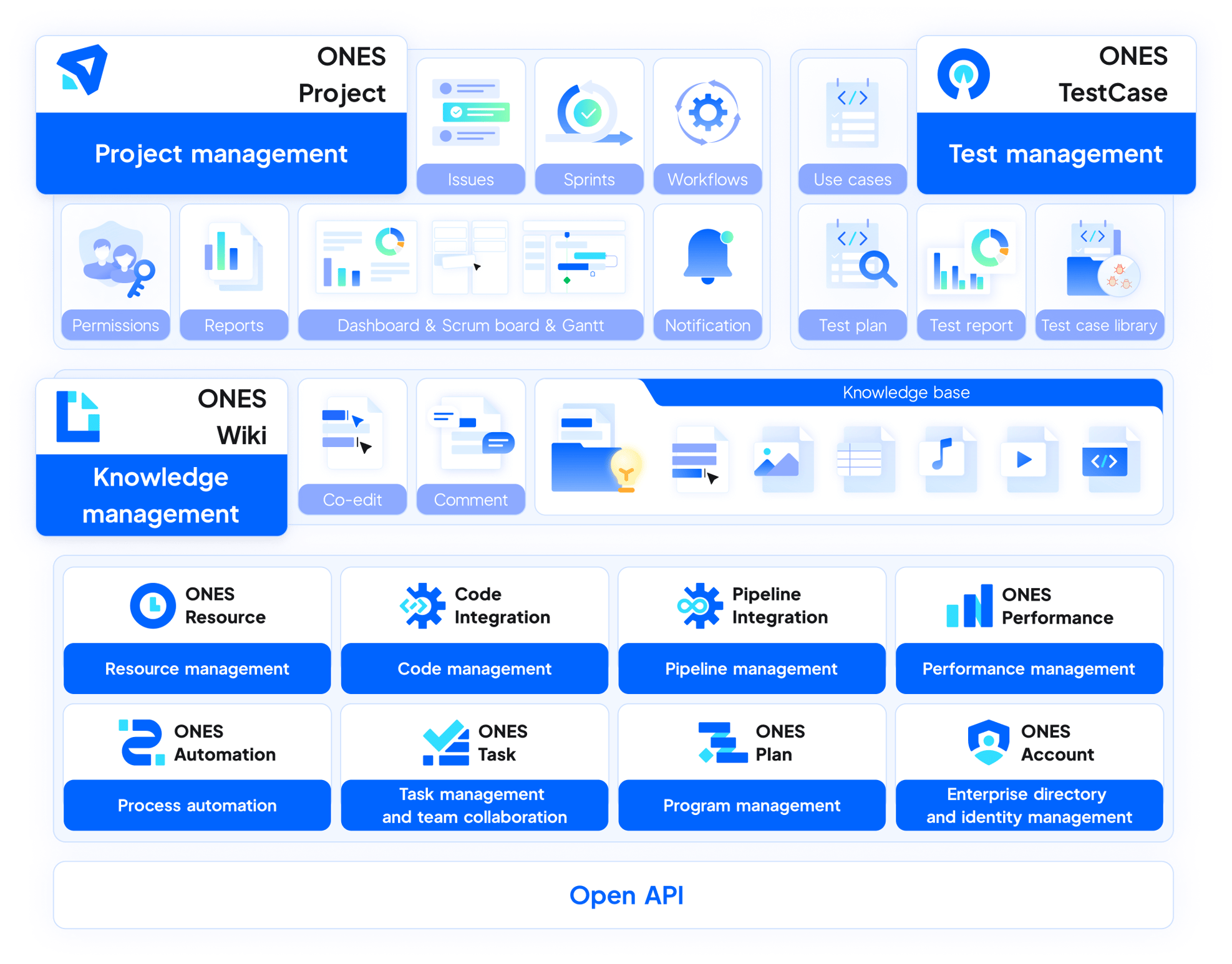 Mastering Jira Story Points: A Complete Guide