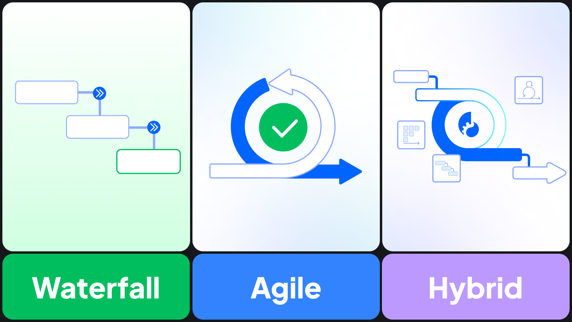 Agile-Waterfall Hybrid Project Management